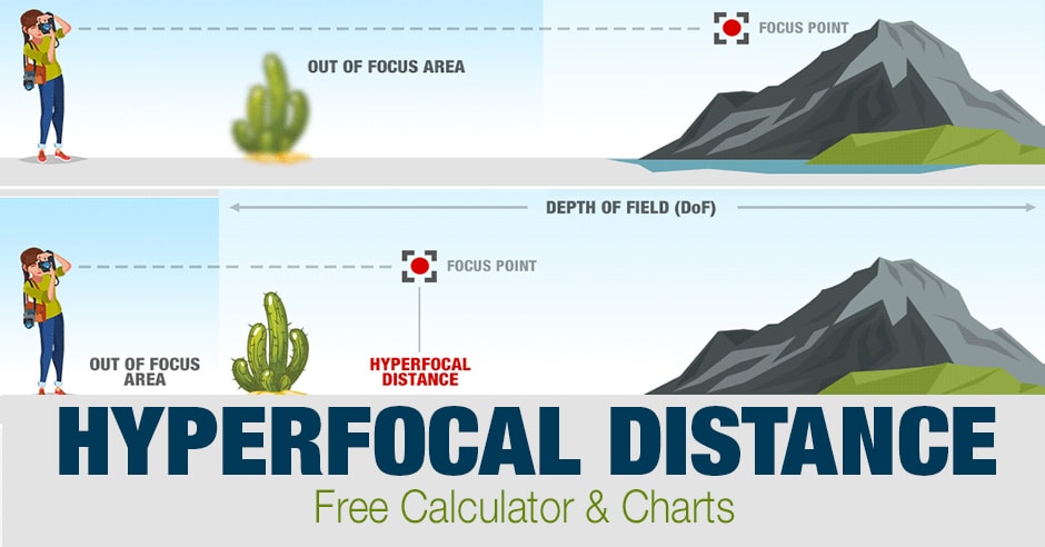 Hyperfocal Distance In-Depth: Free Hyperfocal Distance Calculator